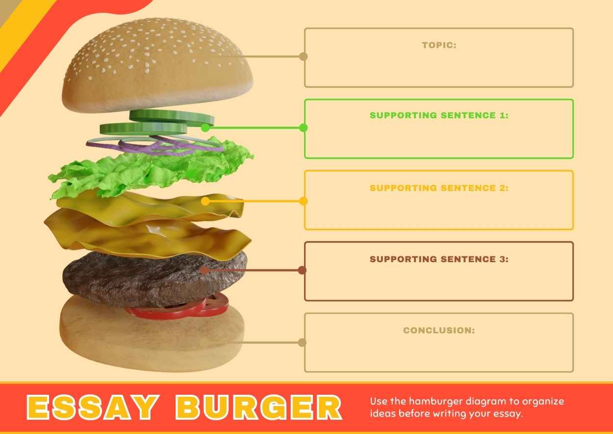 Grafik Organizer Hamburger 3D - Template Presentasi Gratis - SlidesCarnival