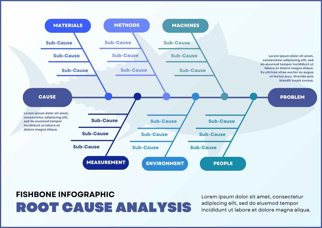 Infografis Analisis Penyebab Utama dengan Diagram Ikan - Template Infografis Gratis - SlidesCarnival