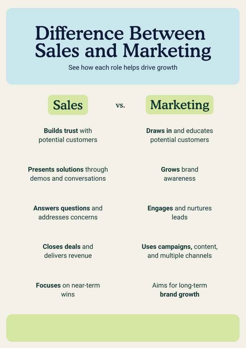 Infografía de ventas vs. marketing: plantilla gratis