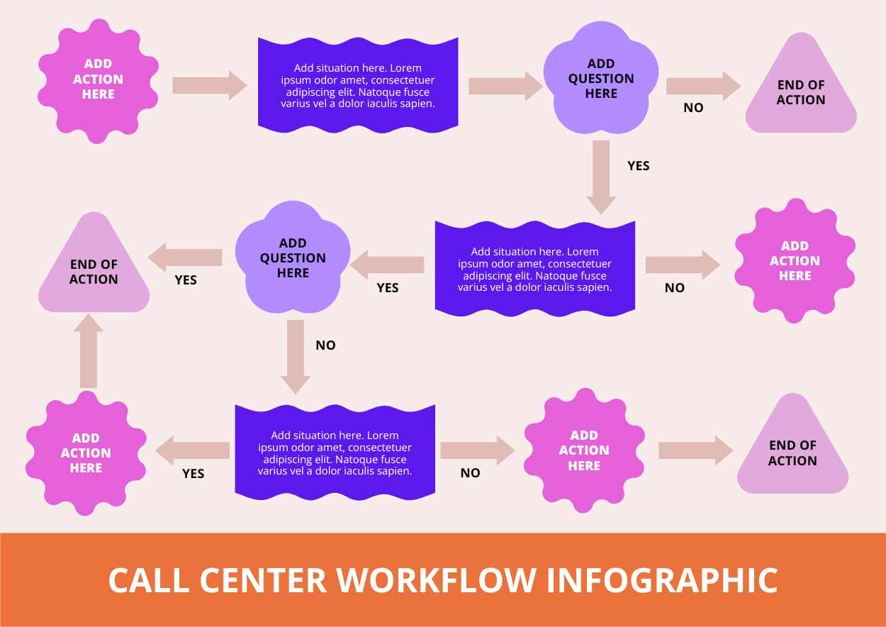 Infografis Alur Kerja Call Center Menarik - Template Infografis Gratis ...