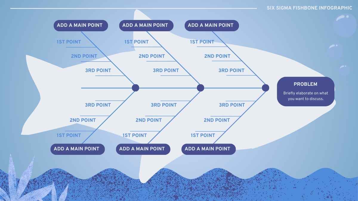 Infografik Diagram Fishbone Six Sigma - Template Presentasi Gratis ...