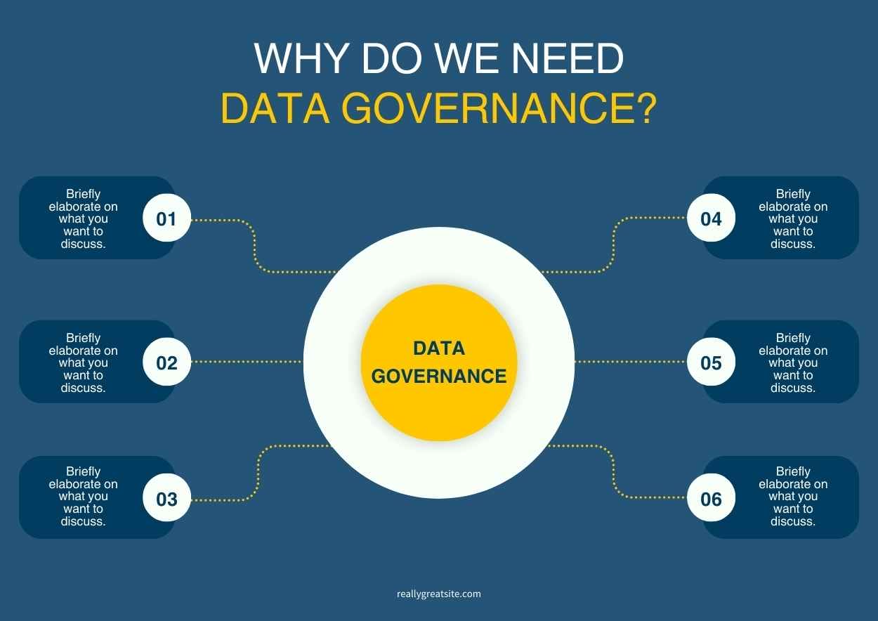 Slide Framework Data Governance Sederhana - Template Presentasi Gratis ...