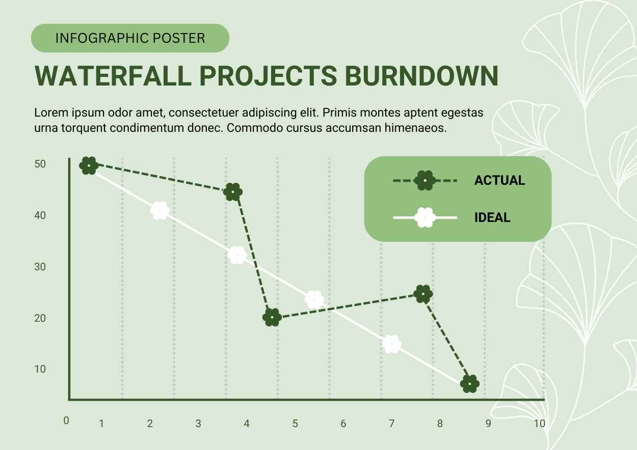 Infografis Simple Burndown untuk Proyek Waterfall - Template Infografis ...