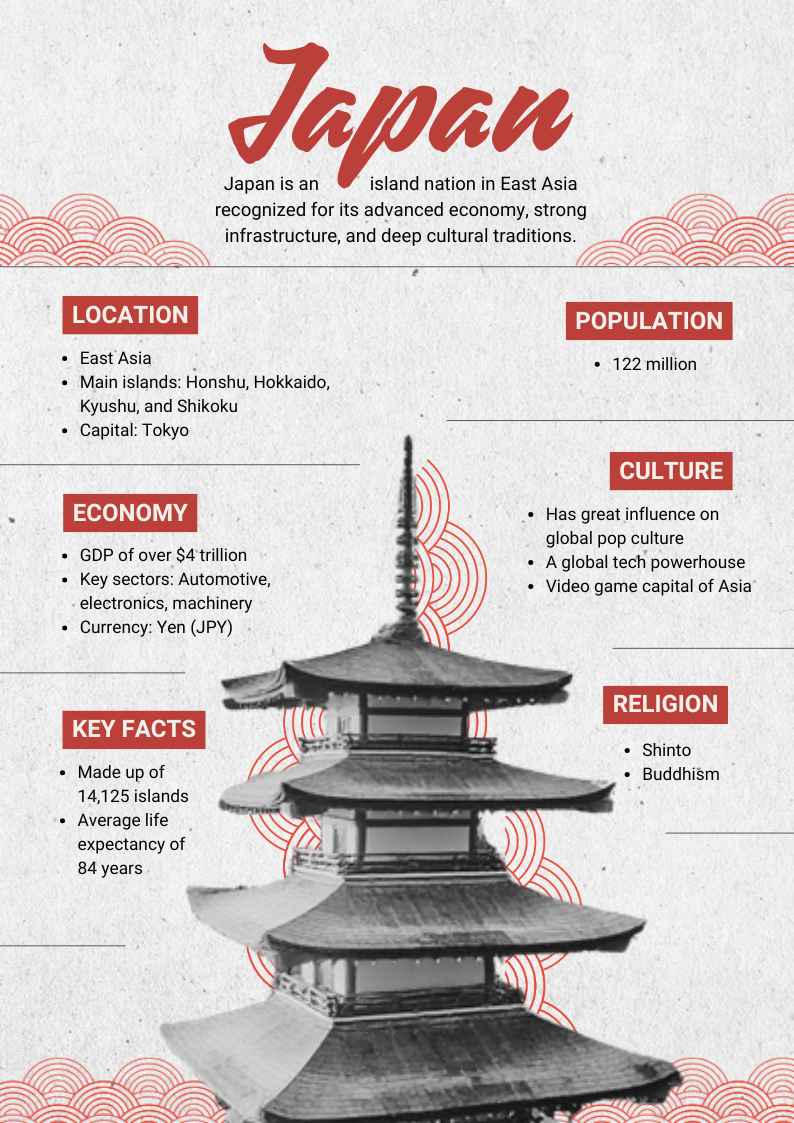 Template Infografis Profil Negara Vintage Gratis