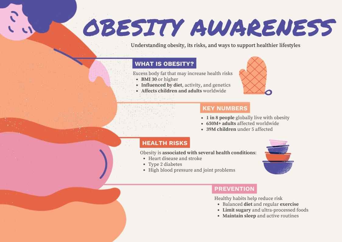 Template de infográfico sobre obesidade grátis