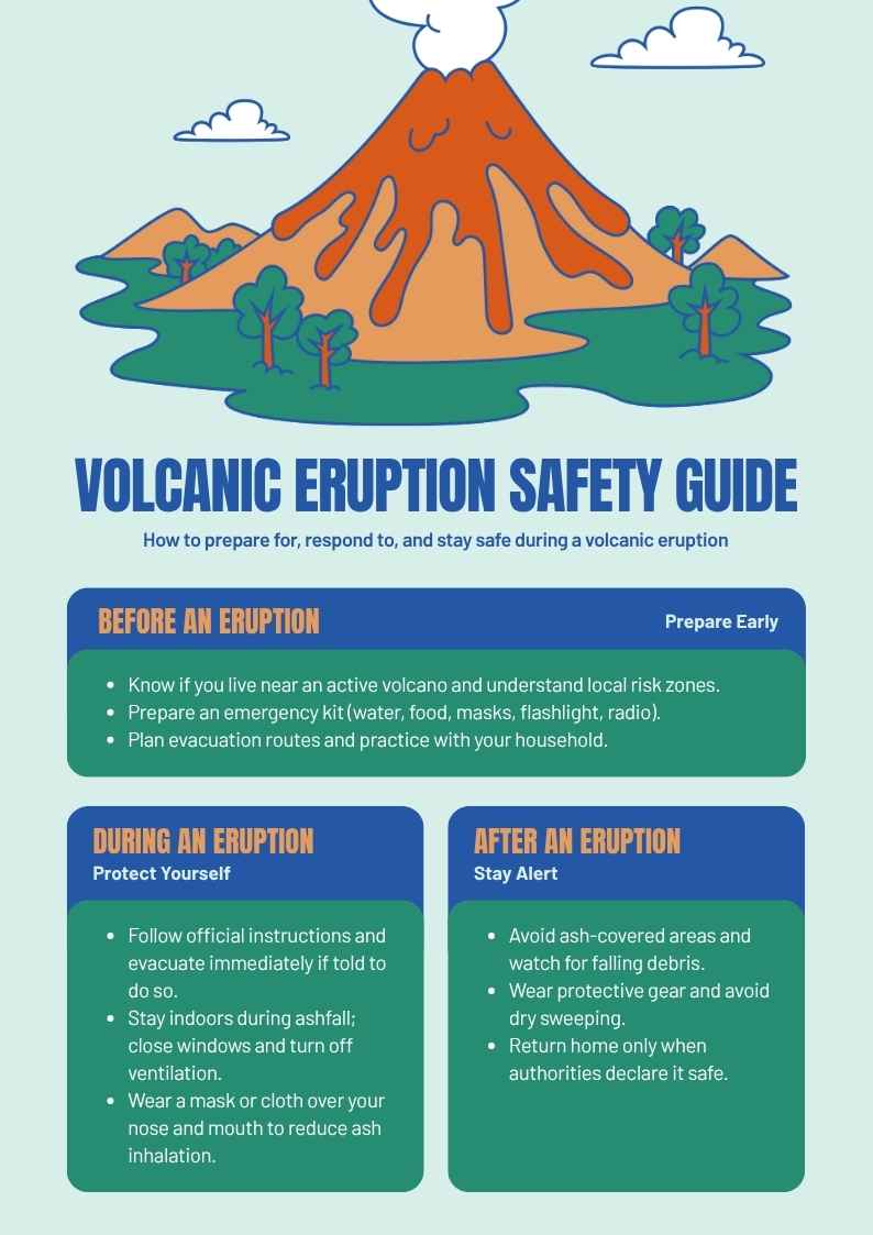 Template de infográfico sobre erupções vulcânicas