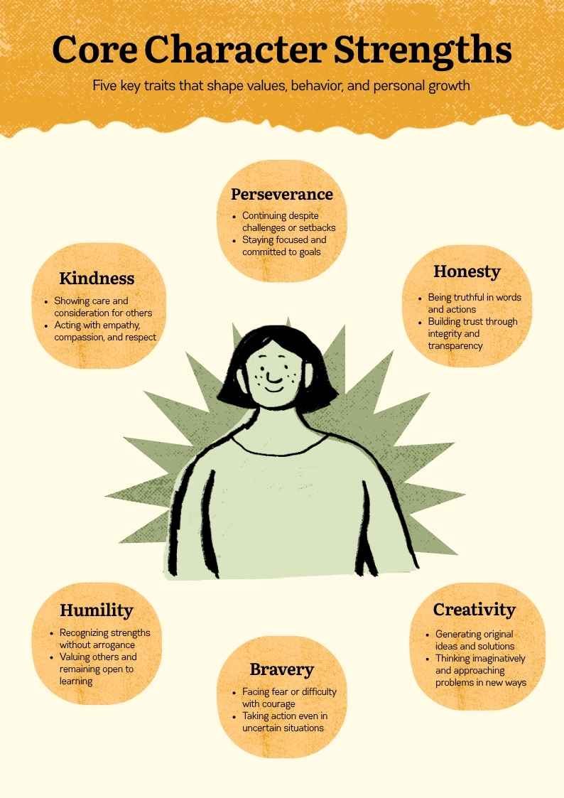 Template de infográfico de traços de personalidade grátis