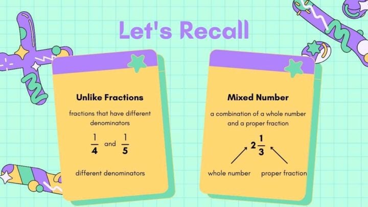 Adding and Subtracting Fractions Lesson for Middle School. Free Lesson ...