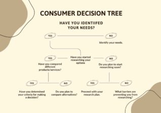 Aesthetic Consumer Decision Tree Infographics. Free PPT & Google Slides ...