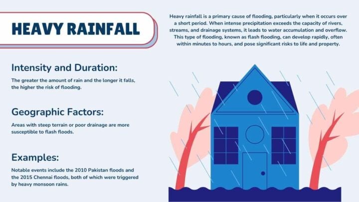 Natural Disasters: Causes of Flooding. Free Slides Template ...