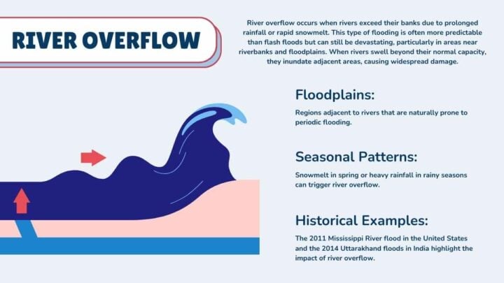 Natural Disasters: Causes of Flooding. Free Slides Template ...