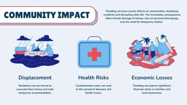 Natural Disasters: Causes of Flooding. Free Slides Template ...