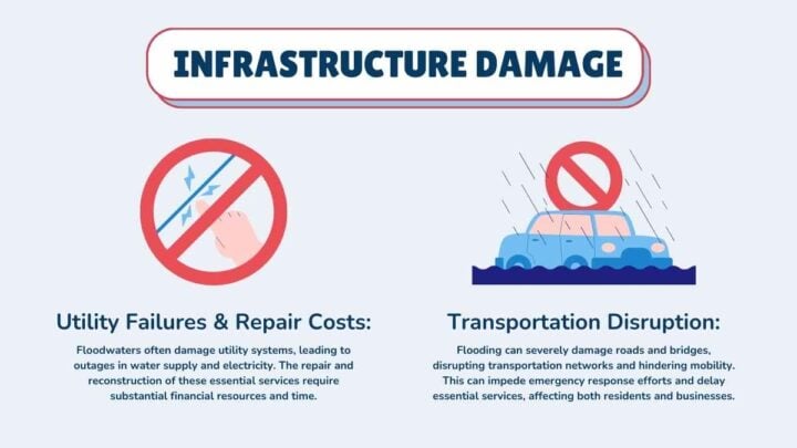 Natural Disasters: Causes of Flooding. Free Slides Template ...