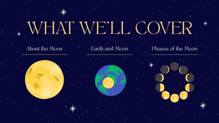 Phases of the Moon Grade 5. Free Lesson Template — SlidesCarnival