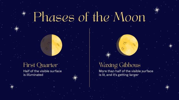Phases of the Moon Grade 5. Free Lesson Template — SlidesCarnival