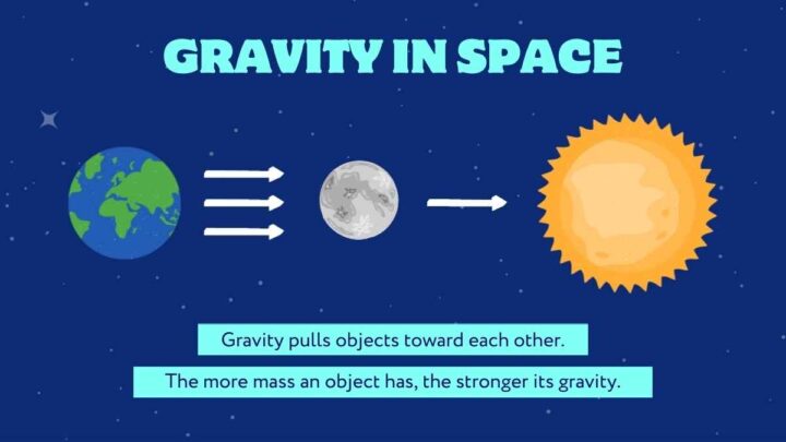 Science Lesson for Middle School: Force in Space. Free Slides Template ...
