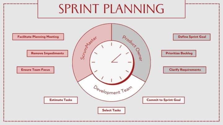 Sprint Planning Infographic. Free Planner Template — SlidesCarnival