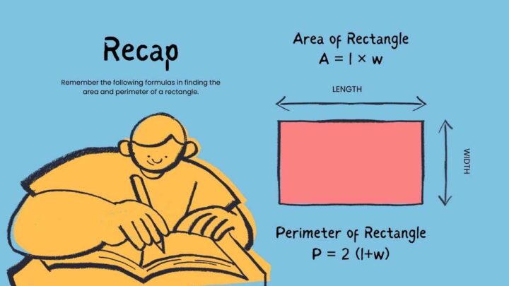 Area and Perimeter of Rectangles Lesson for High School. Free Lesson ...