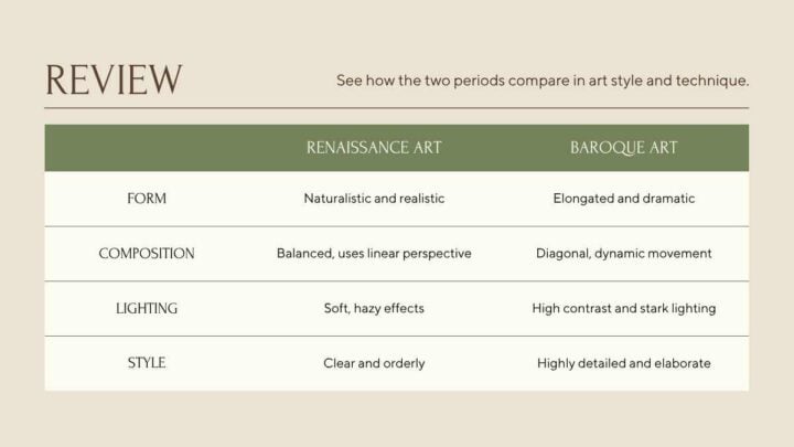 Arts Of The Renaissance And Baroque Period Slides For Grade 9. Free ...