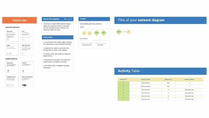 Basic AON Network Diagram. Free Whiteboard Template — SlidesCarnival