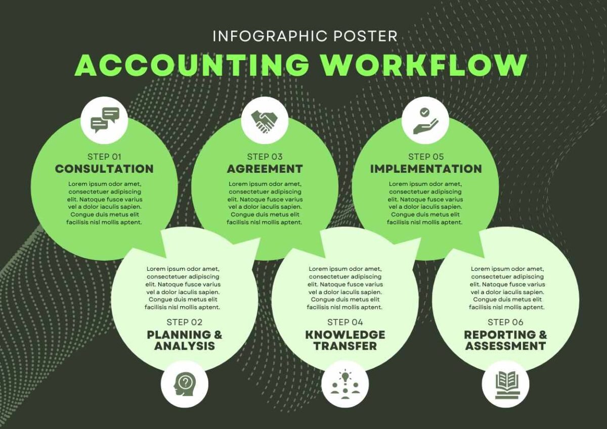 This infographic is a game-changer for finance professionals looking to streamline their ...