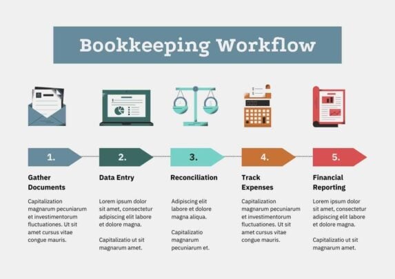 Bookkeeping Workflow Infographic. Free PPT & Google Slides Template ...