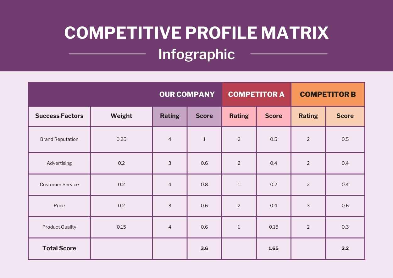Free Matrix PowerPoint Templates Google Slides Themes SlidesCarnival Free Matrix PowerPoint Templates Google Slides Themes SlidesCarnival