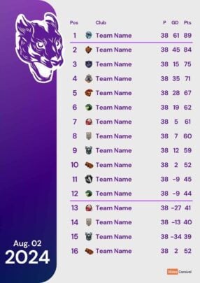 Football League Standing Scorecard. Free PPT & Google Slides Template ...