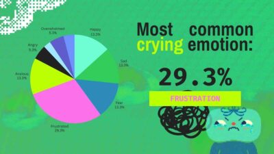 Crying Wrapped. Free PPT & Google Slides Template — SlidesCarnival