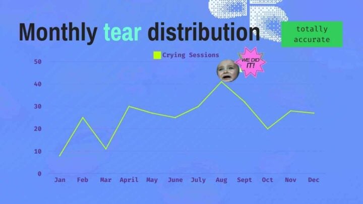 Crying Wrapped. Free PPT & Google Slides Template — SlidesCarnival