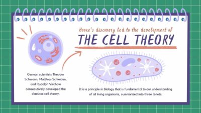 Cell Theory Science Lesson for Middle School. Free Lesson Slides ...