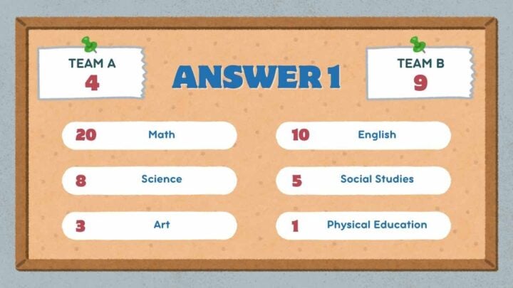 Family Feud Classroom Quiz for Teachers. Free Game Template ...