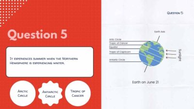 Climate and Latitude Lesson. Free Lesson Slides Template — SlidesCarnival