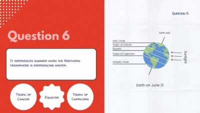 Climate and Latitude Lesson. Free Lesson Slides Template — SlidesCarnival