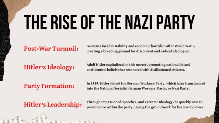 Adolf Hitler Biography . Free PPT & Google Slides Template — SlidesCarnival