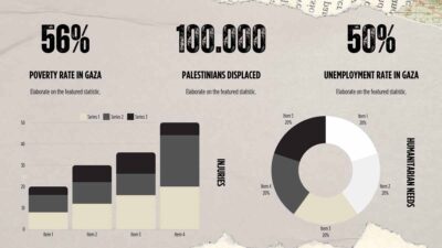 Gaza War Israel-Palestine Conflict. Free Slides Template — SlidesCarnival