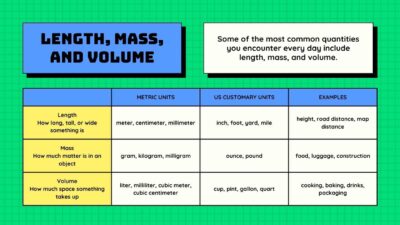 Math Lesson Slides For Grade 7: Measurement. Free Slides Template ...