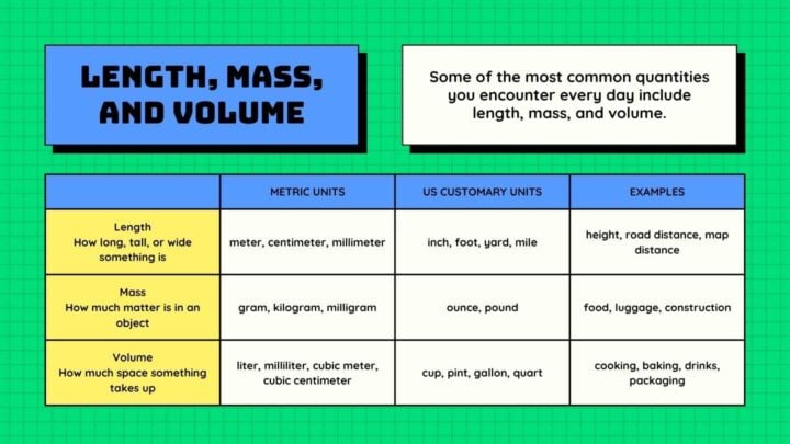 Math Lesson Slides For Grade 7: Measurement. Free Slides Template ...