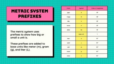 Math Lesson Slides For Grade 7: Measurement. Free Slides Template ...
