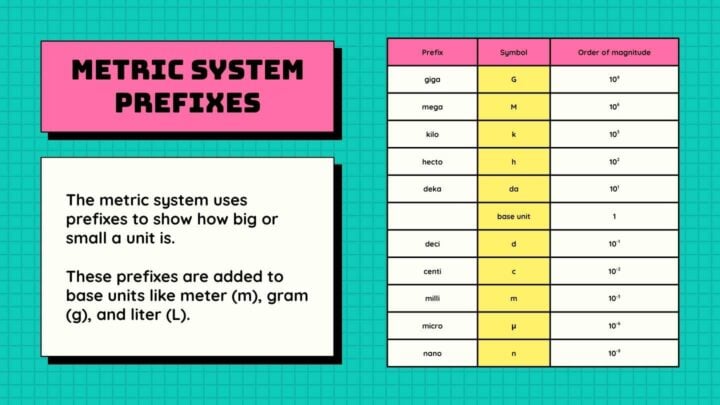 Math Lesson Slides For Grade 7: Measurement. Free Slides Template ...