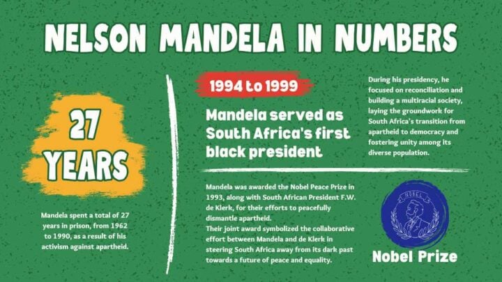 Nelson Mandela Biography . Free Slides Template — SlidesCarnival