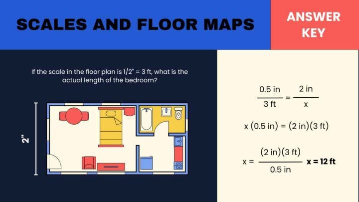Scale and Surface Area Lesson Elementary. Free Lesson Template ...