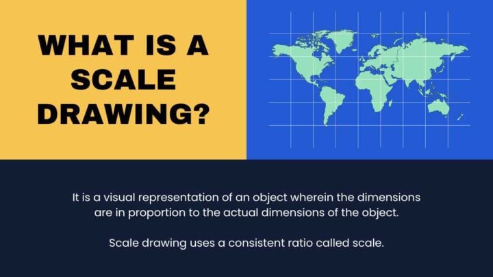 Scale and Surface Area Lesson Elementary. Free Lesson Template ...