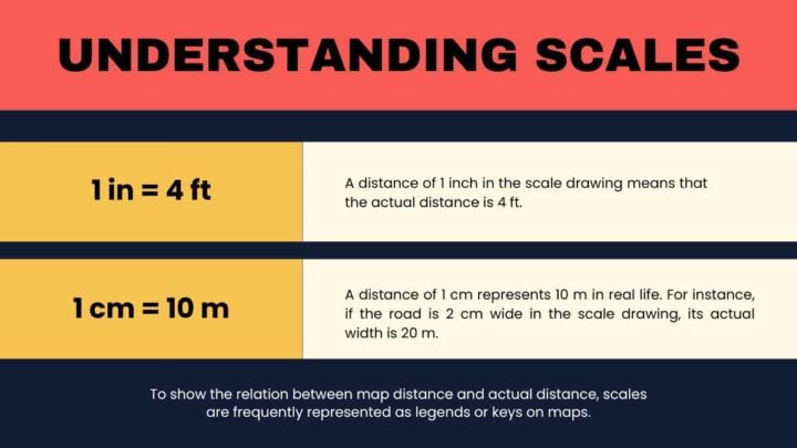 Scale and Surface Area Lesson Elementary. Free Lesson Template ...