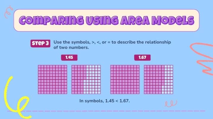 Comparing Decimals Math Lesson for Elementary. Free PPT & Google Slides ...