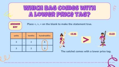 Comparing Decimals Math Lesson for Elementary. Free PPT & Google Slides ...