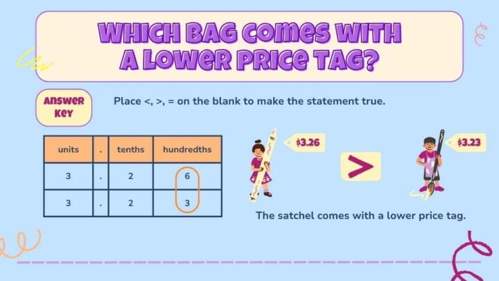 Comparing Decimals Math Lesson for Elementary. Free PPT & Google Slides ...