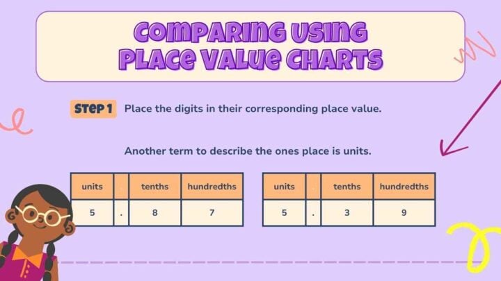 Comparing Decimals Math Lesson for Elementary. Free PPT & Google Slides ...