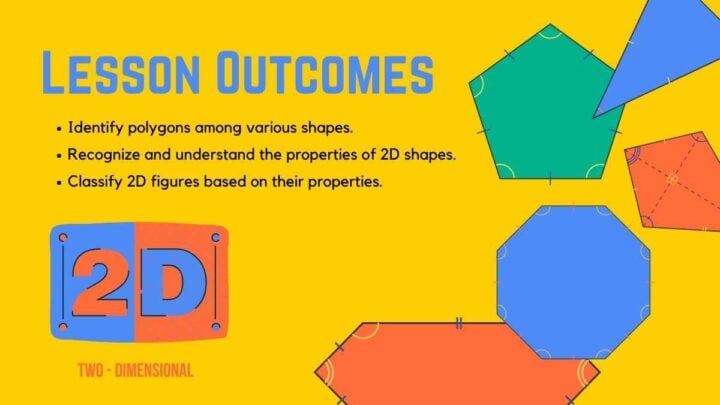 Coordinates and 2D Shapes Lesson for Middle School. Free Lesson Slides ...