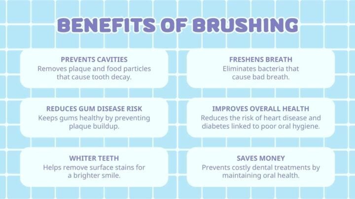 Brushing Your Teeth Tutorial. Slides Template — SlidesCarnival